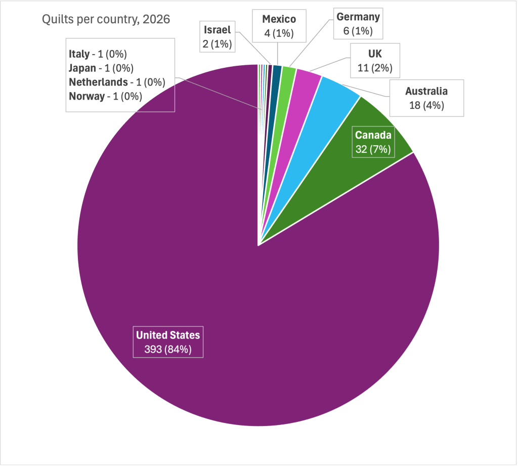 QuiltCon 2026: Quilts, categories and countries | Geometriquilt